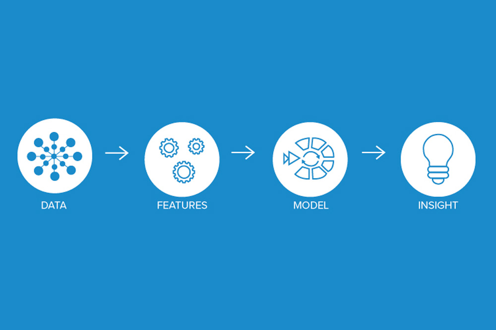 You have data. We have Solutions Analytics. | Machine Learning, Model Deployment & ML Ops
